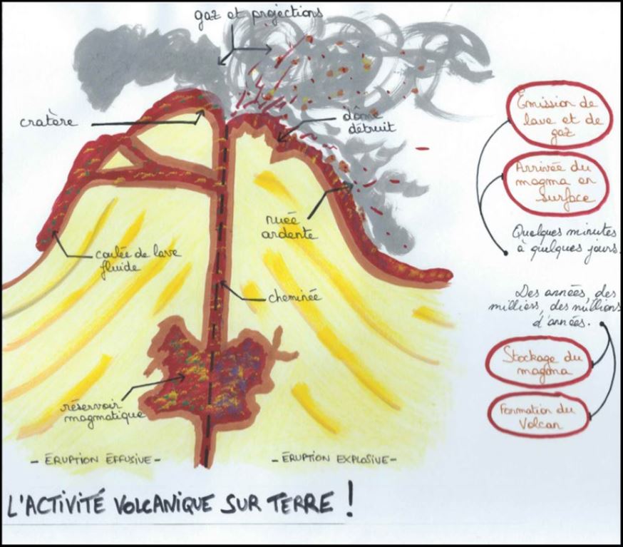 WAX Science | Atelier des volcans multicolores