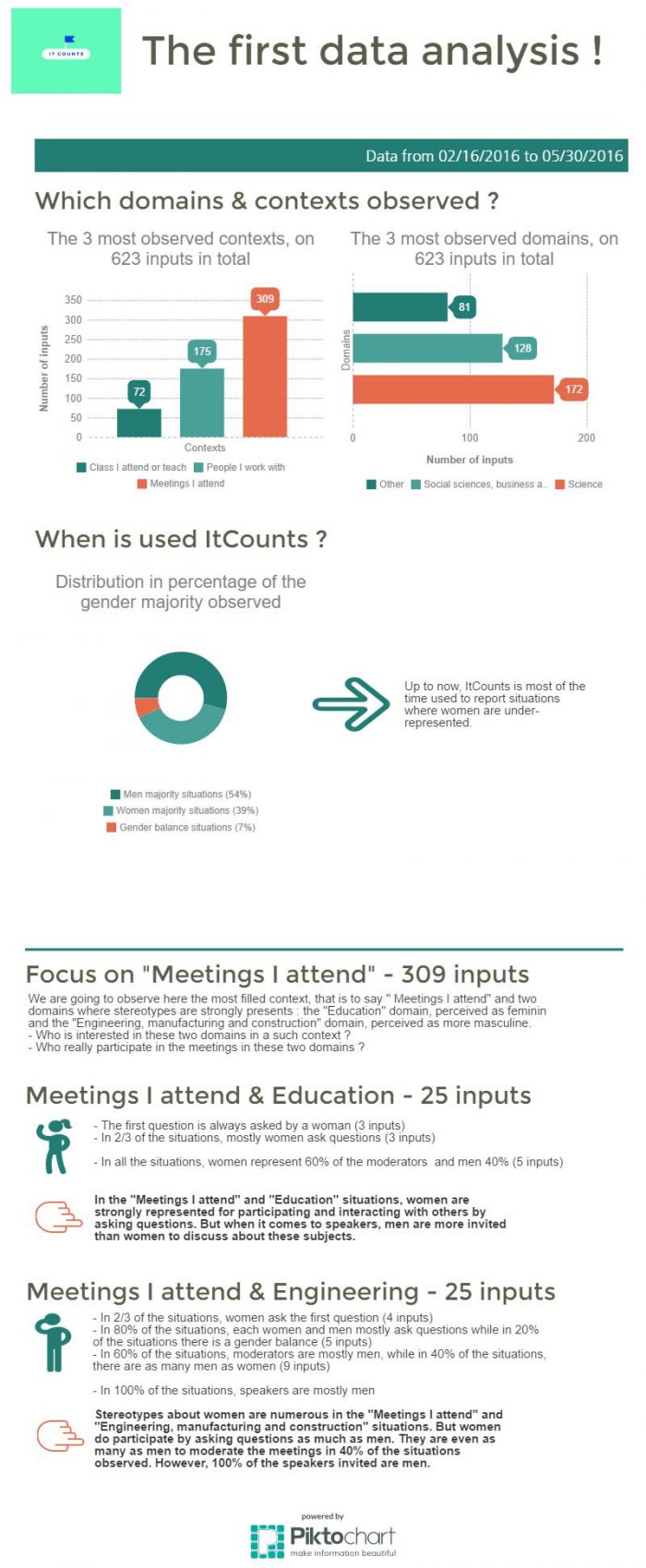 WAX Science | The first data analysis are here! From 02/16/2016 to 05 ...