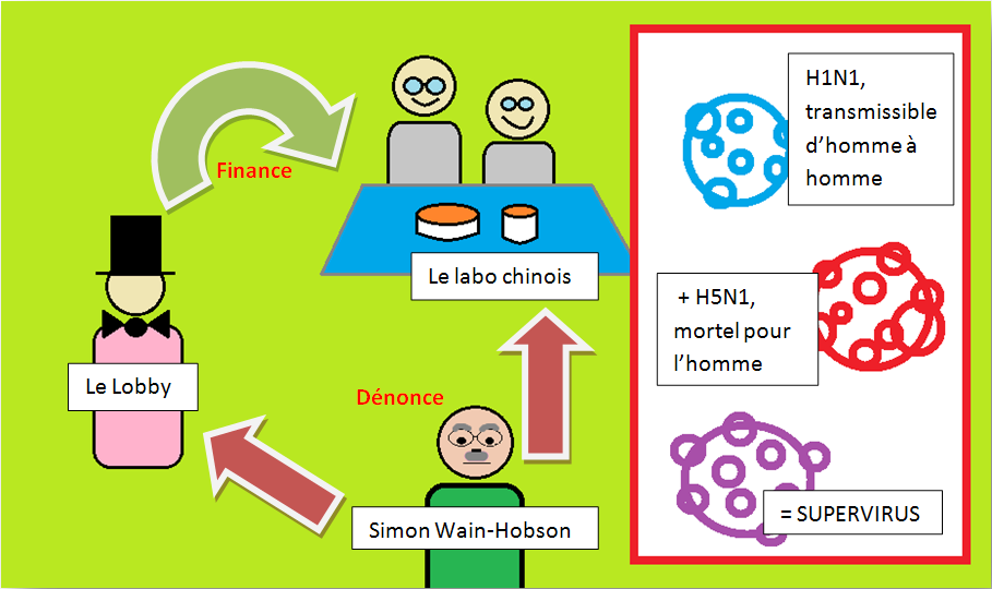 WAX Science | Le combat de Simon Wain-Hobson : Mission impossible 2 (bis)
